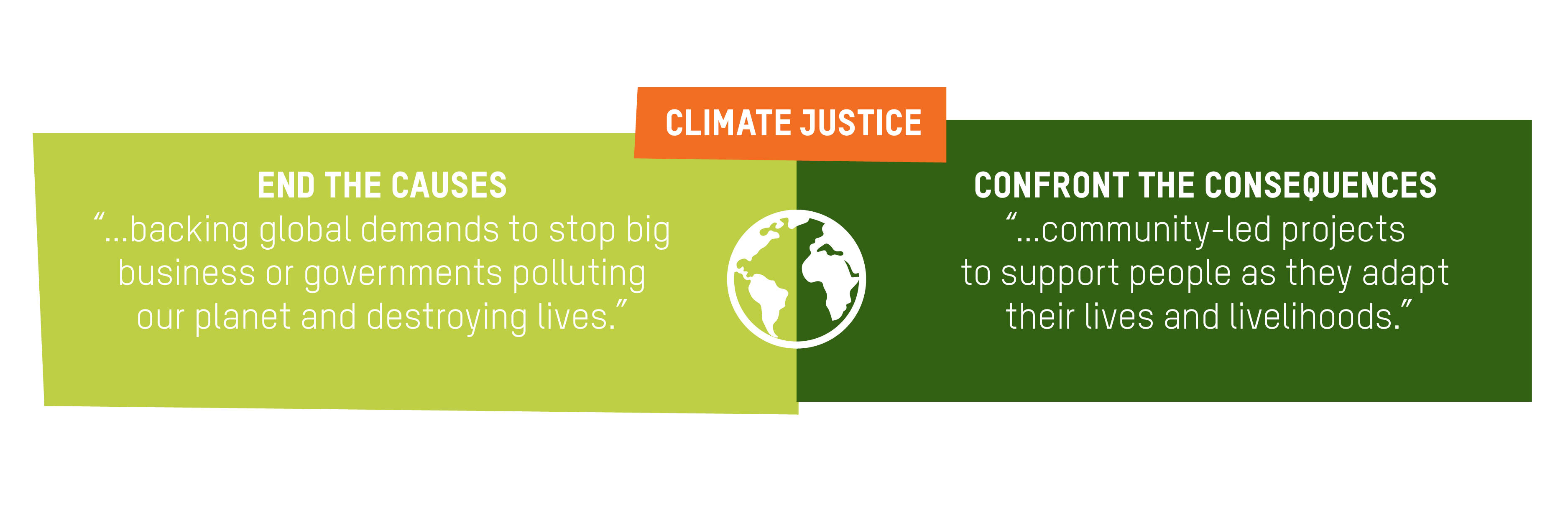 Oxfam Fundraising Proposition