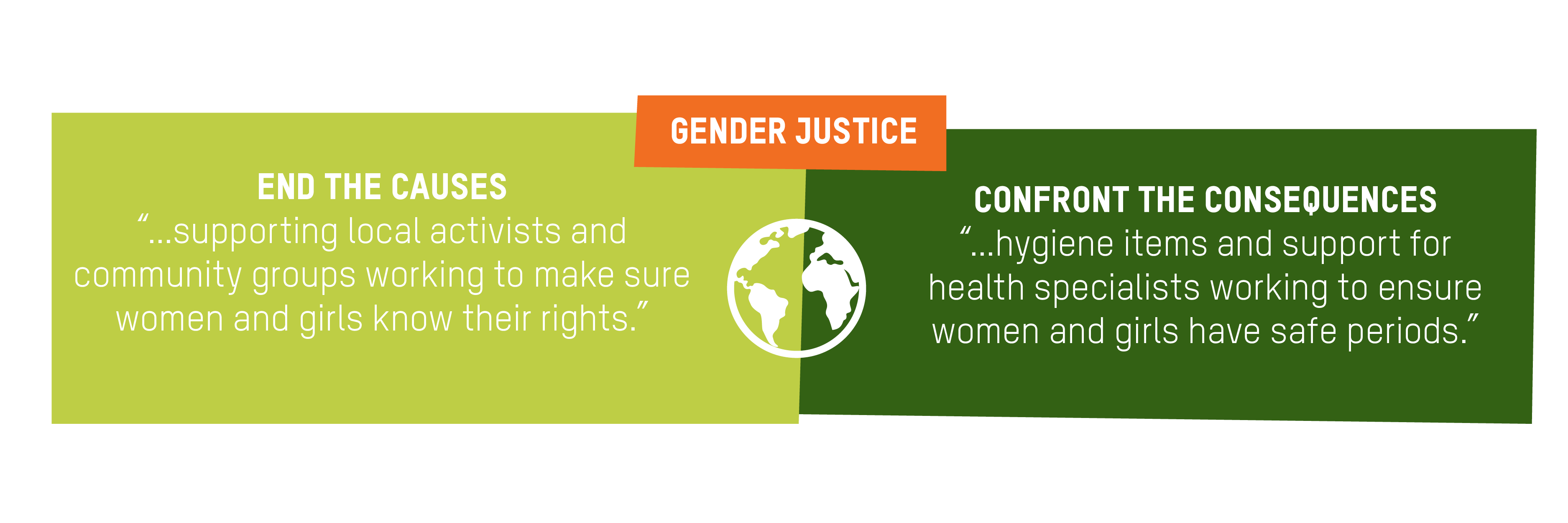 Oxfam Fundraising Proposition