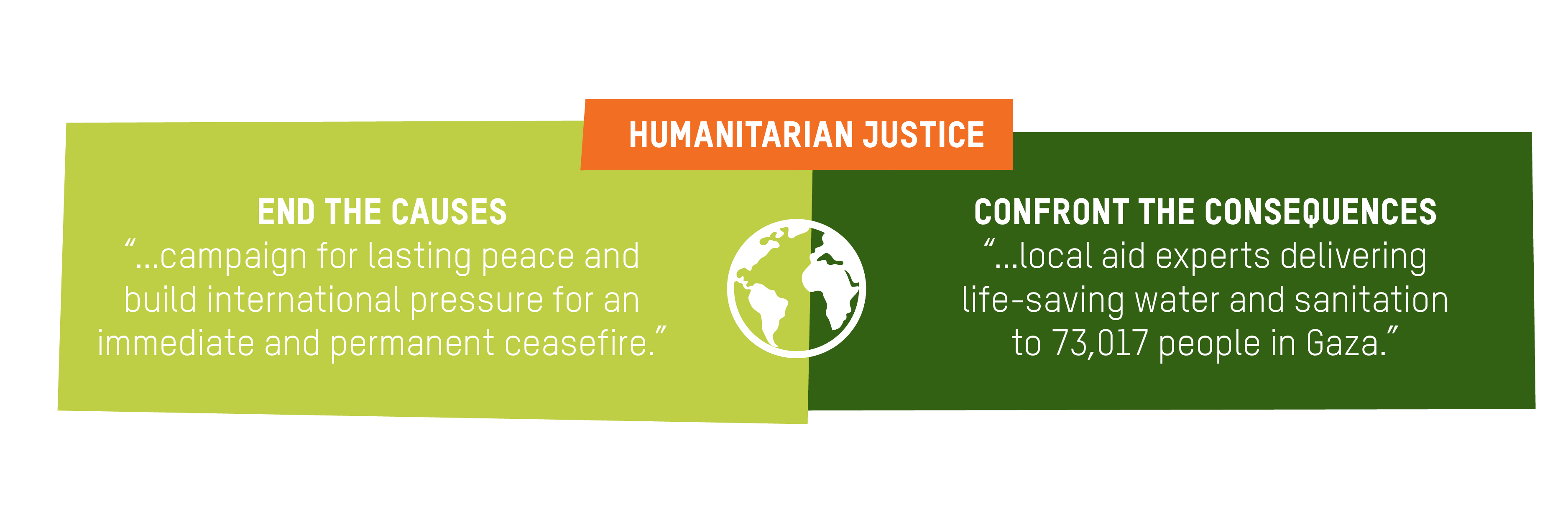 Oxfam Fundraising Proposition